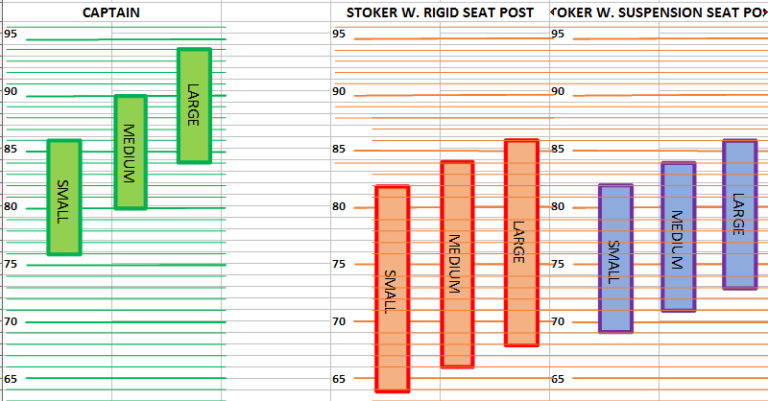 What is Your Size? - Santana Tandem